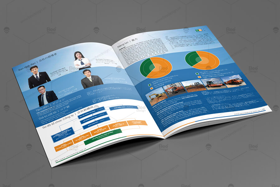 Thiết kế Profile xây dựng Tập Đoàn C.E.O - Webee Group